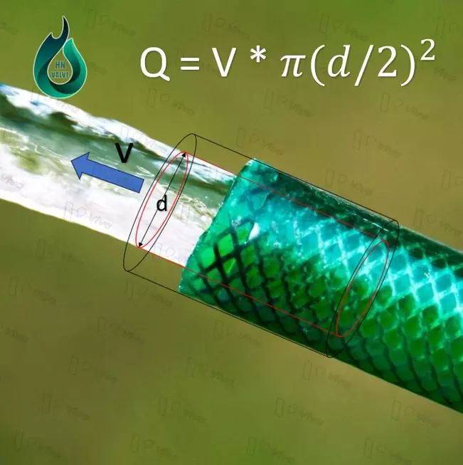 Water Flow Rate Definition Measurement Device Approach Water Flow Rate Definition Measurement Device Approach